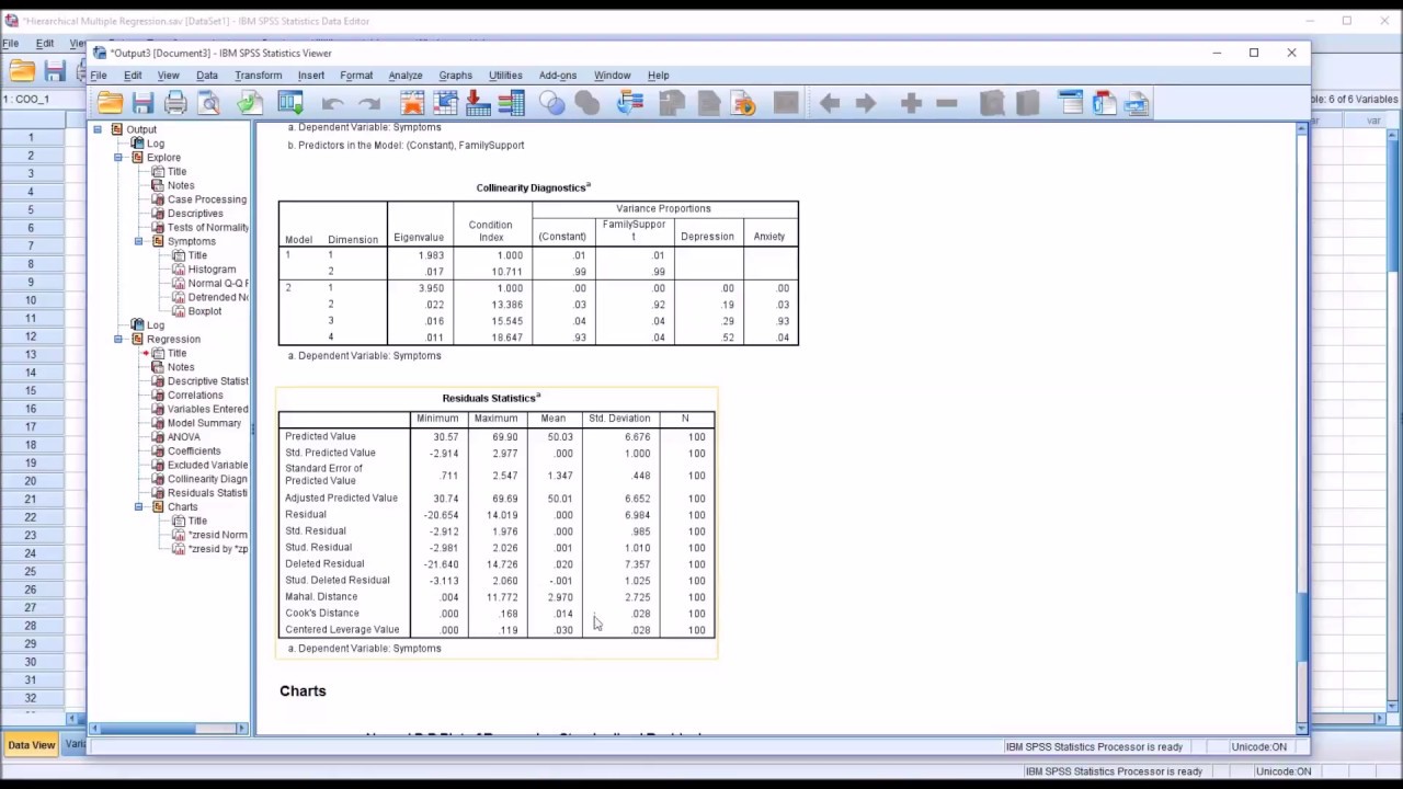 Hierarchical Multiple Regression in SPSS with Assumption Testing