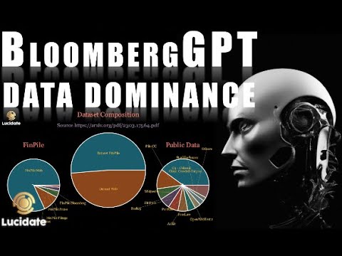 BloombergGPT: How Financial Data is Fueling AI Language Models