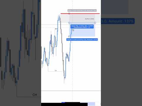 How To Enter In 1 min Time frame In SMC #smc #forex #stockmarket #entry #entry @mrshadow024