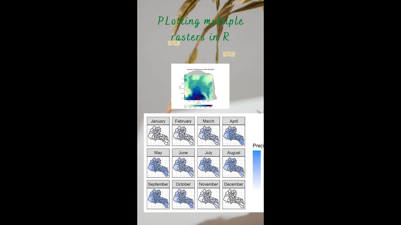 Plotting multiple raster stacks in #R #software