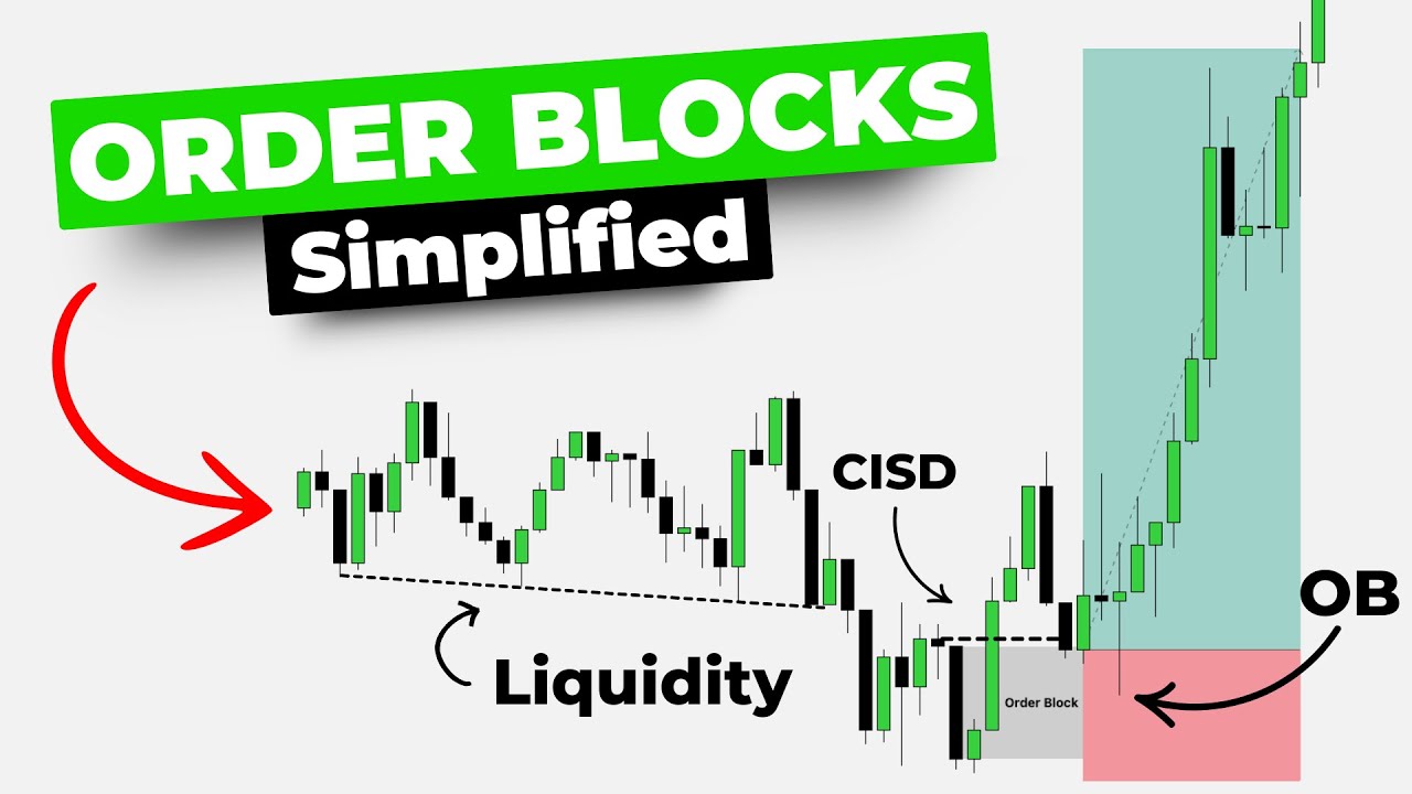 Mastering Order Blocks: The Key to High Probability Trading | Galaxy.ai