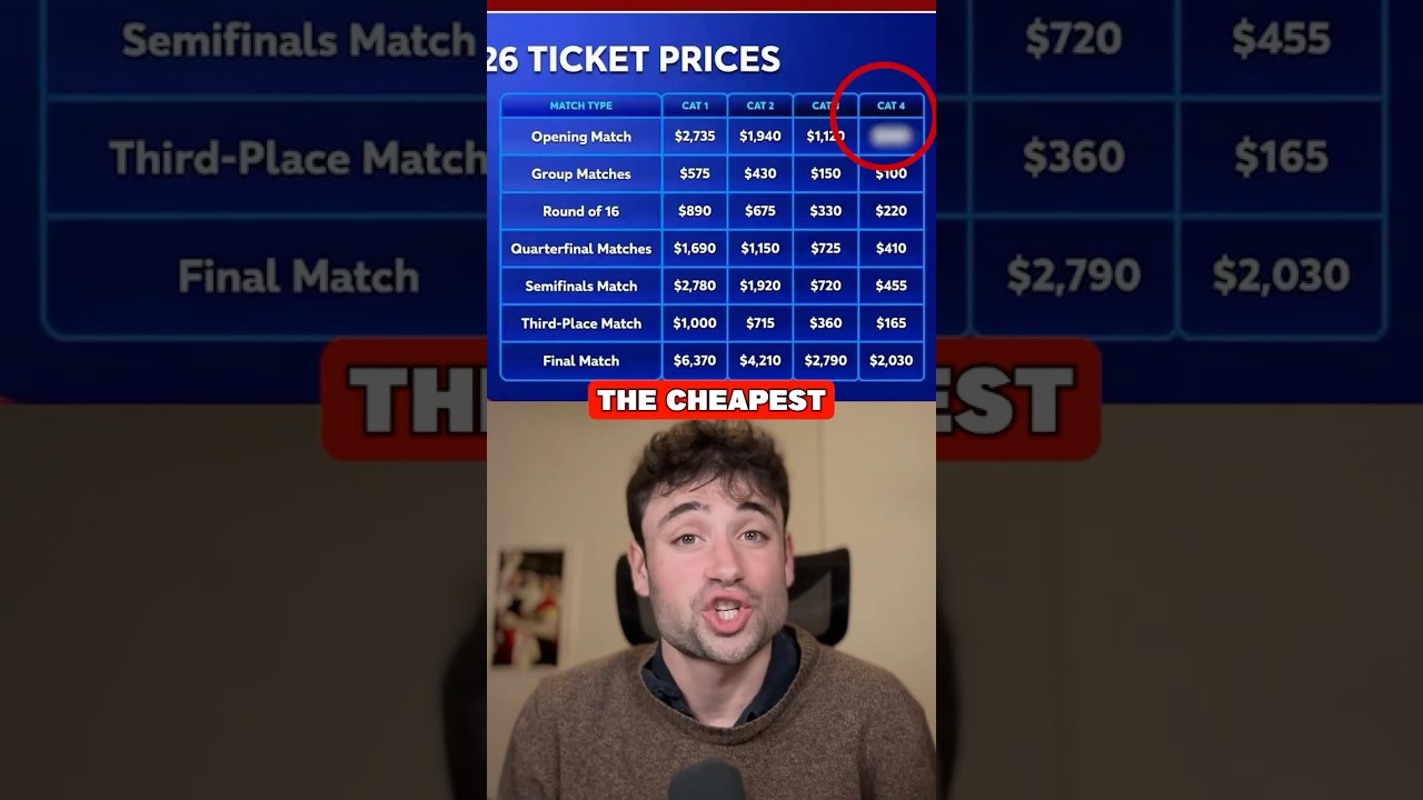 World Cup Ticket Prices Rise 10x… 💰🤔