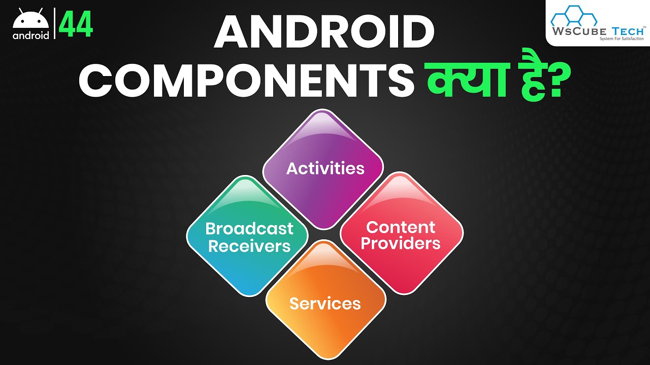 Understanding the Main Components of Android Apps: Activities, Services ...