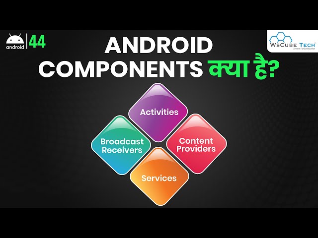 Understanding the Main Components of Android Apps: Activities, Services ...