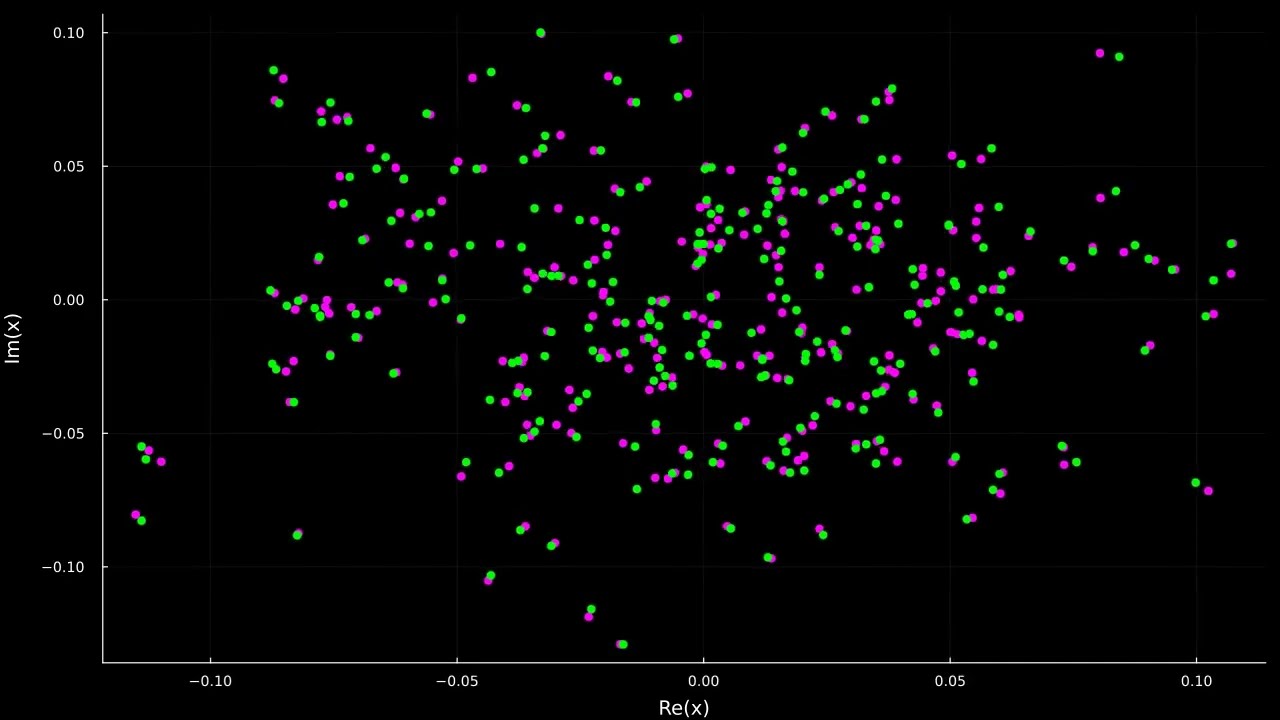 We find a vector well preserved by a random quantum channel by moving along a vector field.