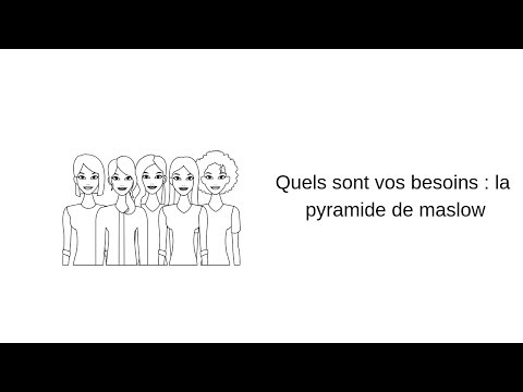 Quel est mon besoin : Pyramide de maslow