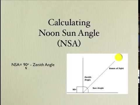 Calculating Noon Sun Angle described by Michael Ritter