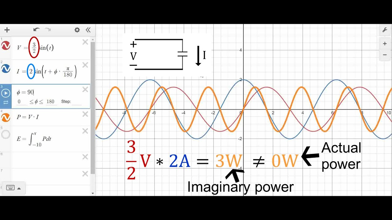 Imaginary power explained - #VeritasiumContest