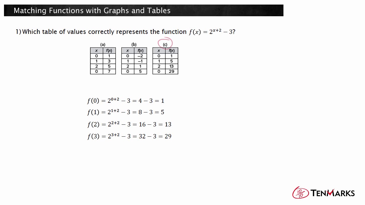 Matching Functions with Graphs and Tables (F-LE.3)