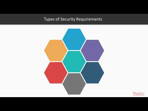 Learn Practical DevOps Security Security Requirements | packtpub com - Mind Luster