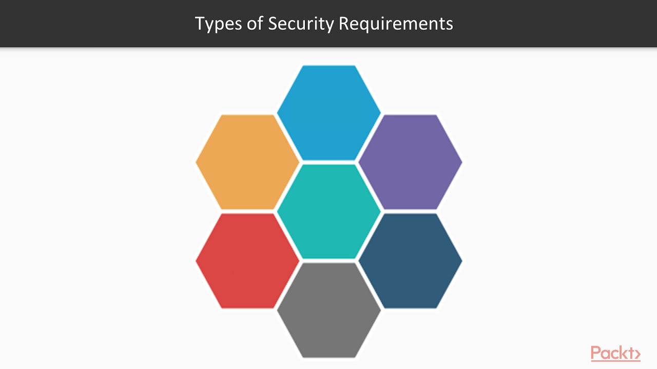 Practical DevOps Security:  Security Requirements | packtpub.com