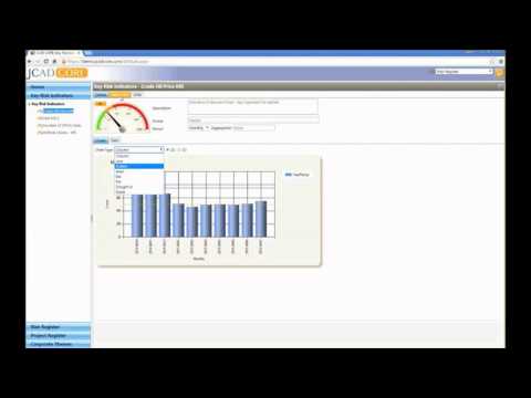 Introduction to KRI's