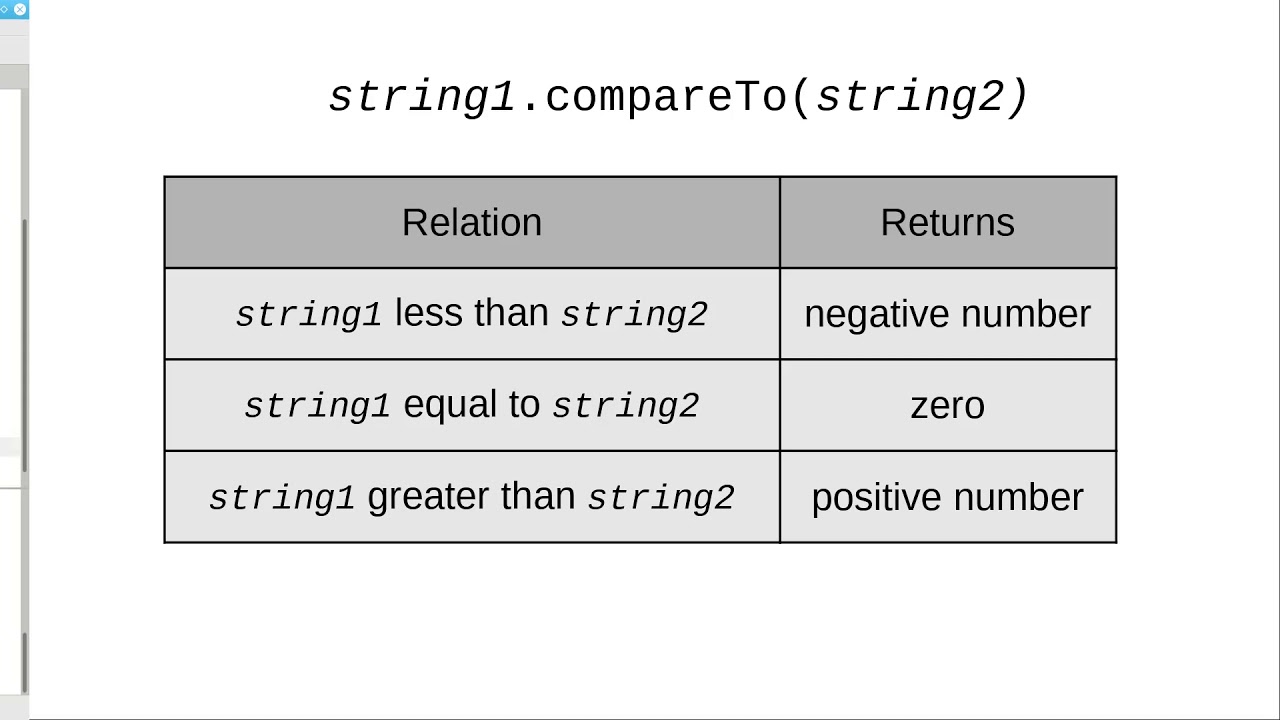 Chapter 4: Comparing Strings