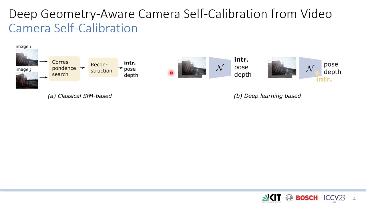 Deep Geometry-Aware Camera Self-Calibration from Video
