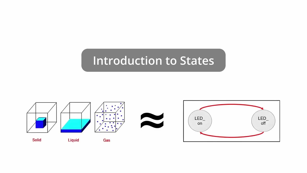26 enum and state machine