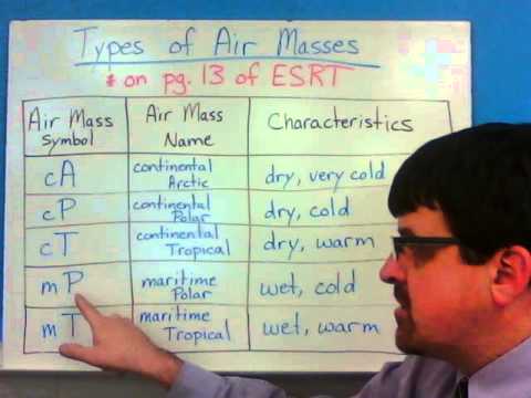 Weather- Air Masses