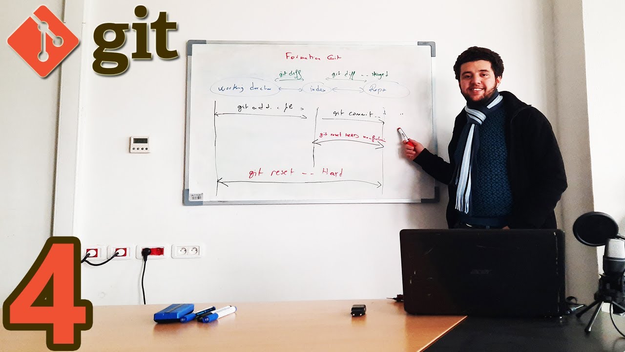 Git Commandes : add,commit,checkout,status,diff,reset