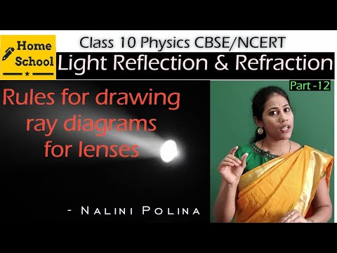Light Reflection and Refraction- 12 Video Lecture - Class 10