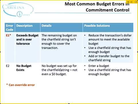 Budget Balances and Errors