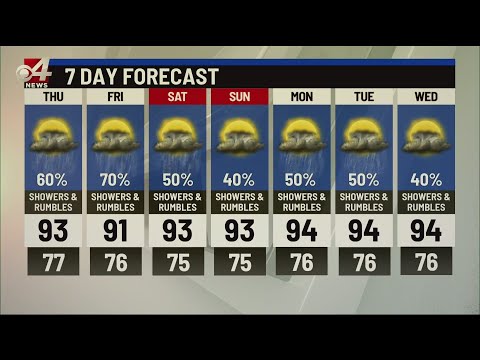 Showers and rumbles forecast for the next couple of days