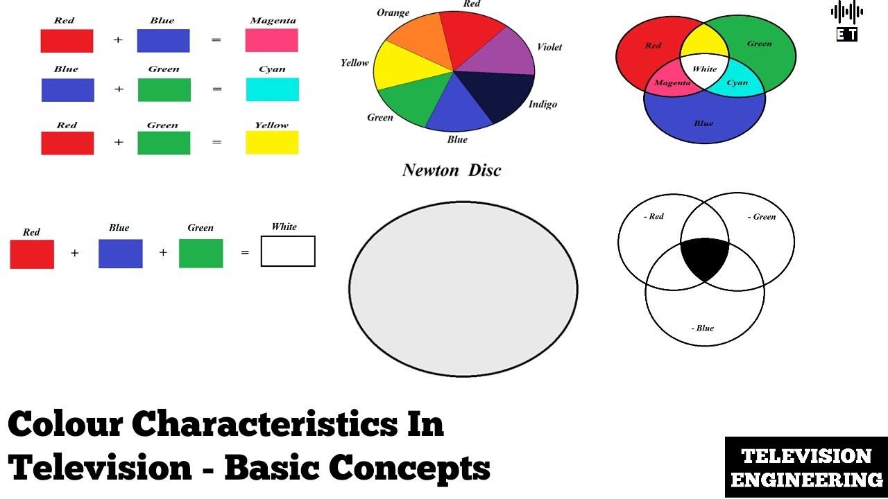 Colour Characteristics In Television | Basic Concepts | Television Engineering