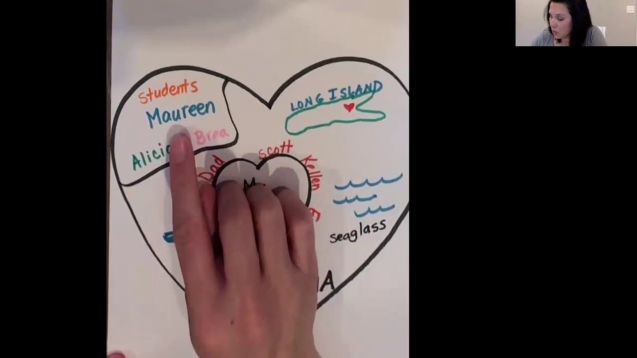 Creating a Heart Map Minilesson