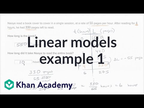 Linear models word problem: book (video) | Khan Academy