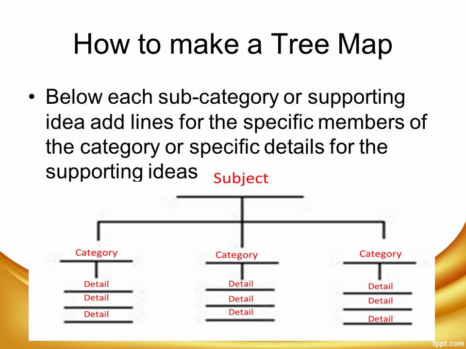 Tree Map (How to use it).wmv