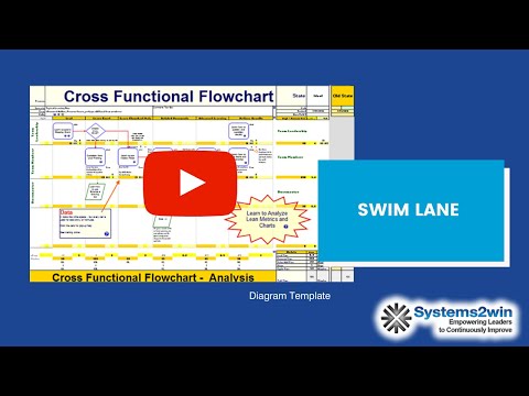 Swimlane Diagram template