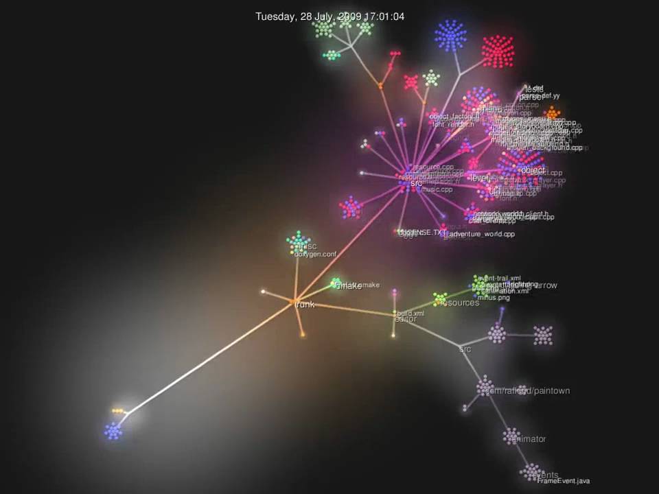 Paintown SVN Visualization with Gource