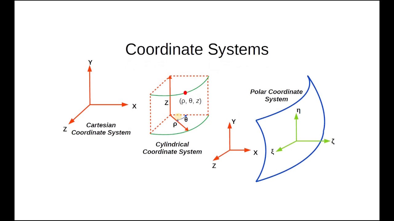 02 Structural Coordinate Systems