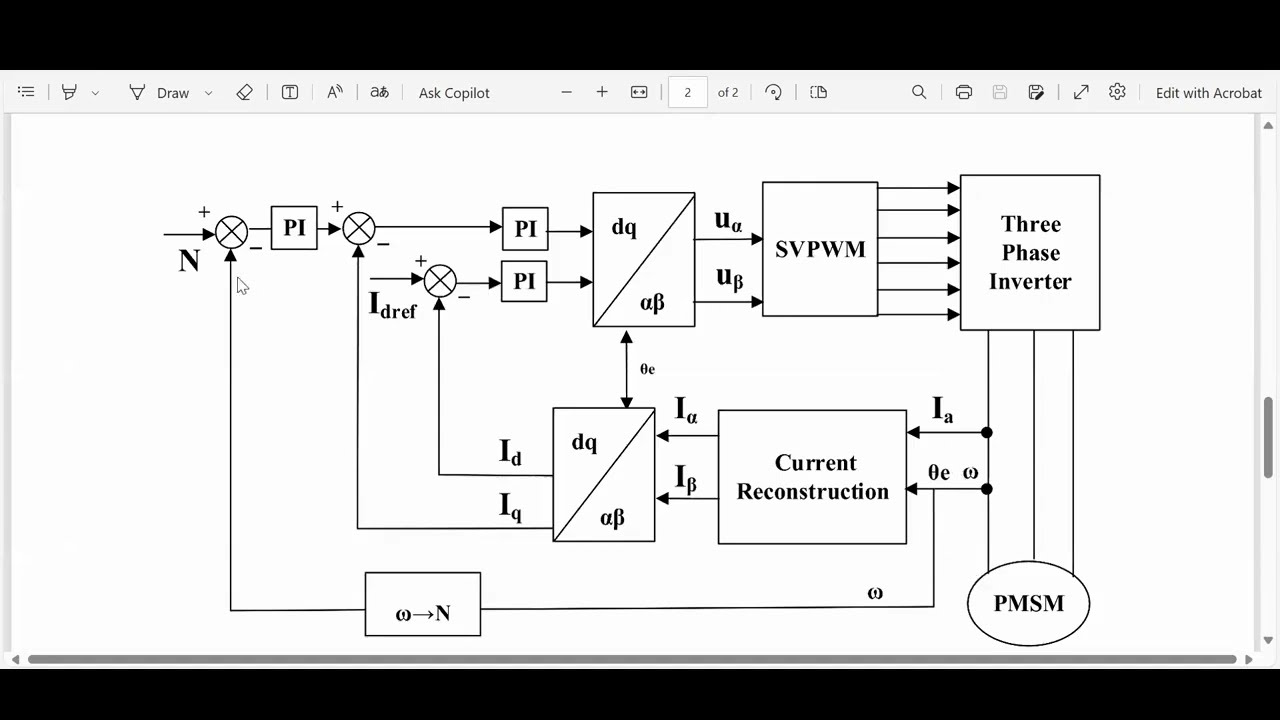 PMSM control using FOC and tuned PI controller using Simulink
