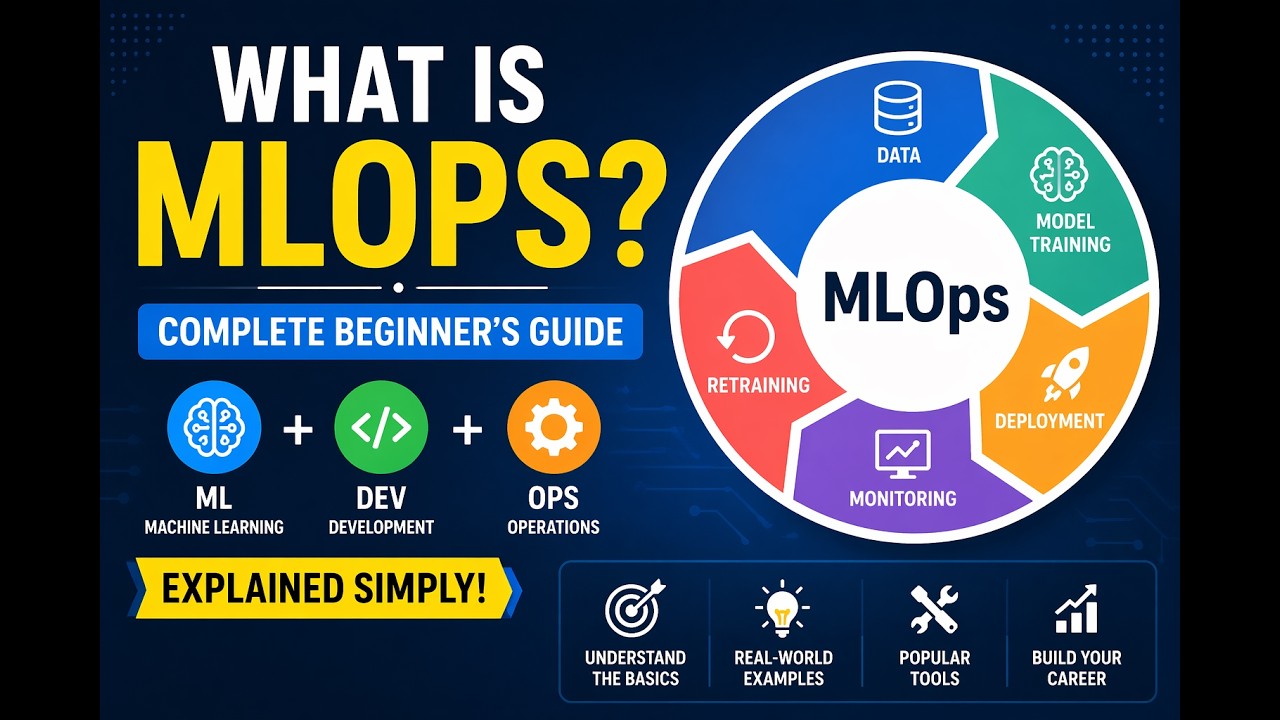 What is MLOps? Complete Beginner’s Guide | MLOps Explained Simply