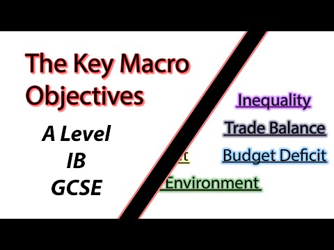 Year 12 Macro: The Key Macroeconomic Objectives – TJA Economics