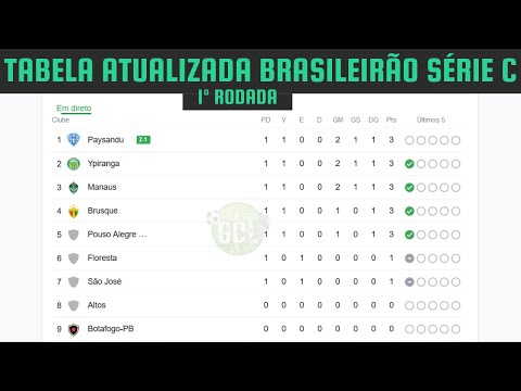 TABELA DE CLASSIFICAÇÃO DO BRASILEIRÃO SÉRIE C HOJE 2023 | CLASSIFICAÇÃO SÉRIE C 2023 / 03-05-2023