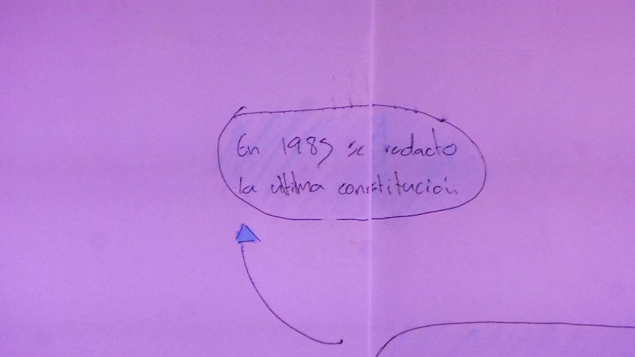 Mapa mental de La Constitución Política de Guatemala