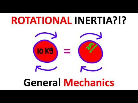 The MOMENT Of Inertia!!