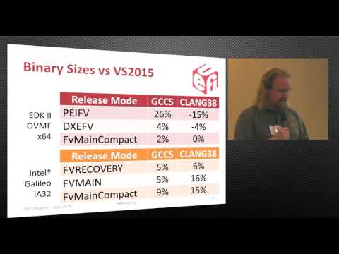 UEFI Open Source Community (Tianocore.org) Update