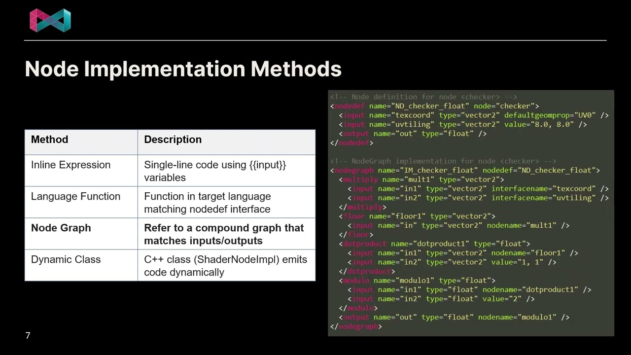An Overview of MaterialX ShaderGen
