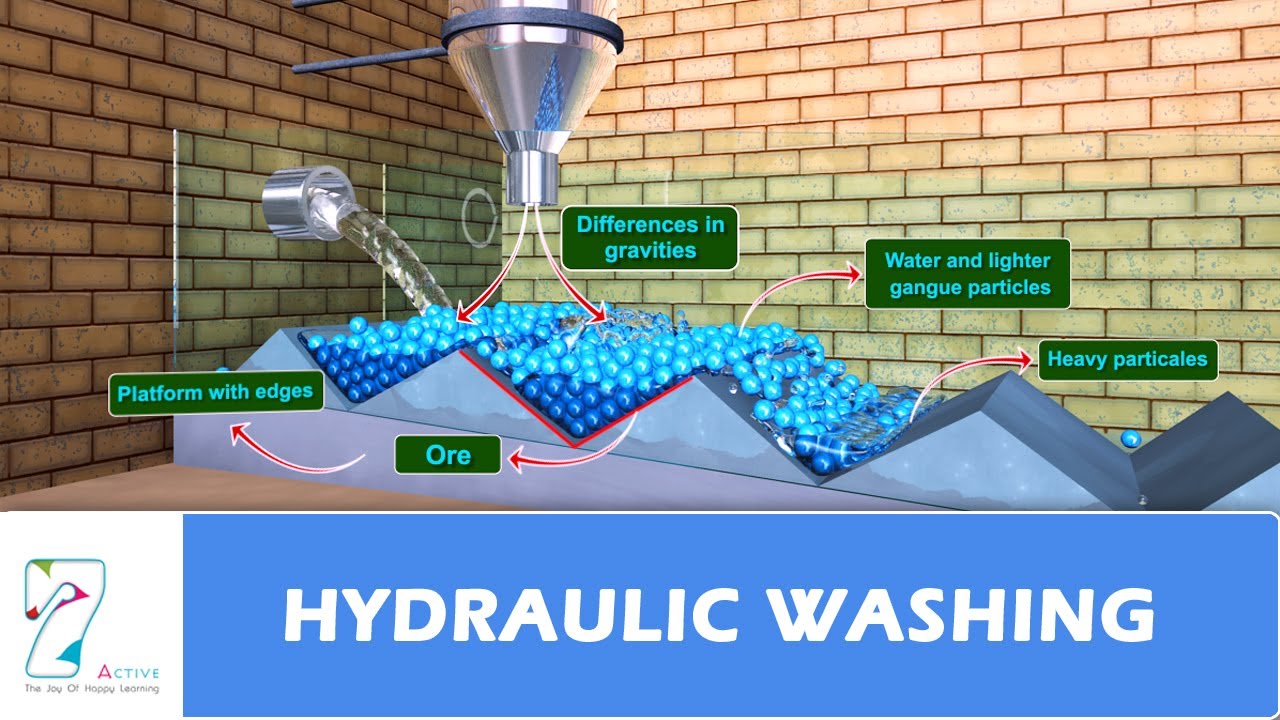 Hydraulic Washing