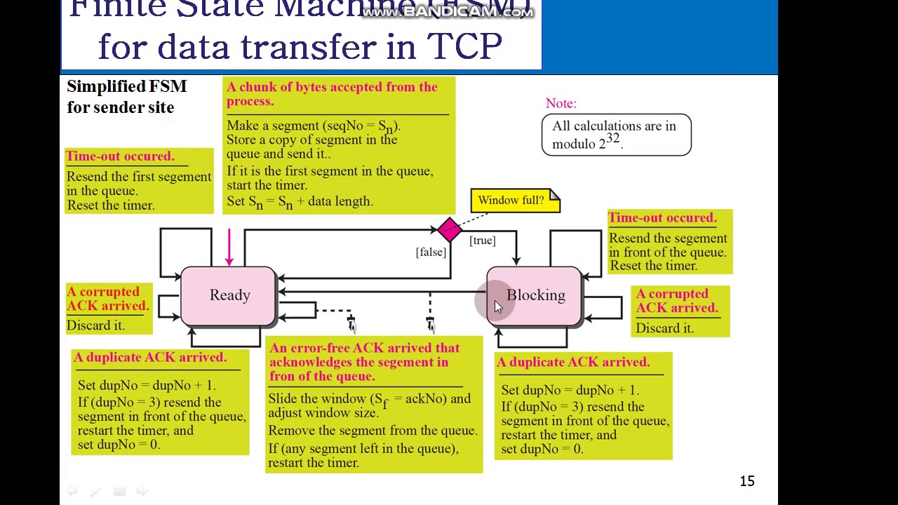 Error control in TCP 2 Computer Networks