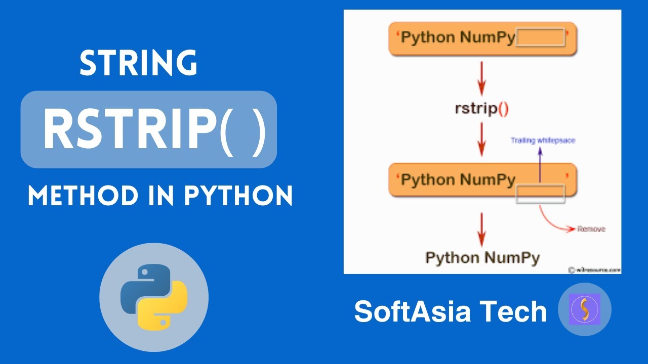(MM) Python String rstrip() Method Explained: Remove Trailing Characters Easily!