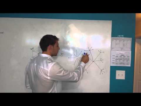 Network Theory and analysis