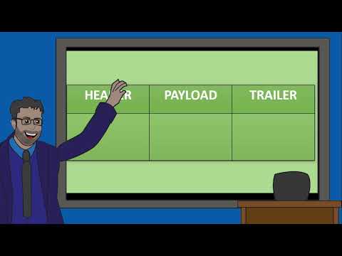 Data Packets & Packet Switching (GCSE Computer Science)