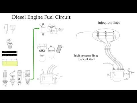 F3  Fuel Circuit of Marine Diesel Engines