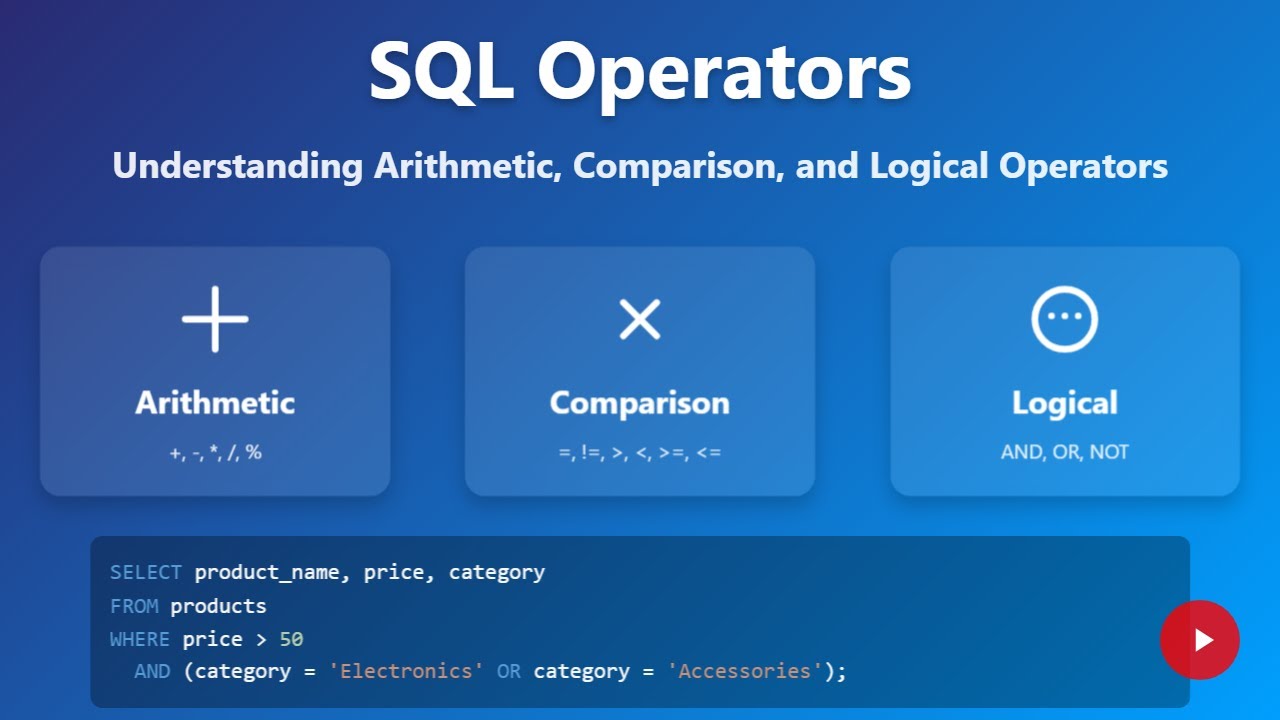 SQL Operators Explained: Arithmetic, Comparison & Logical Operators for Beginners