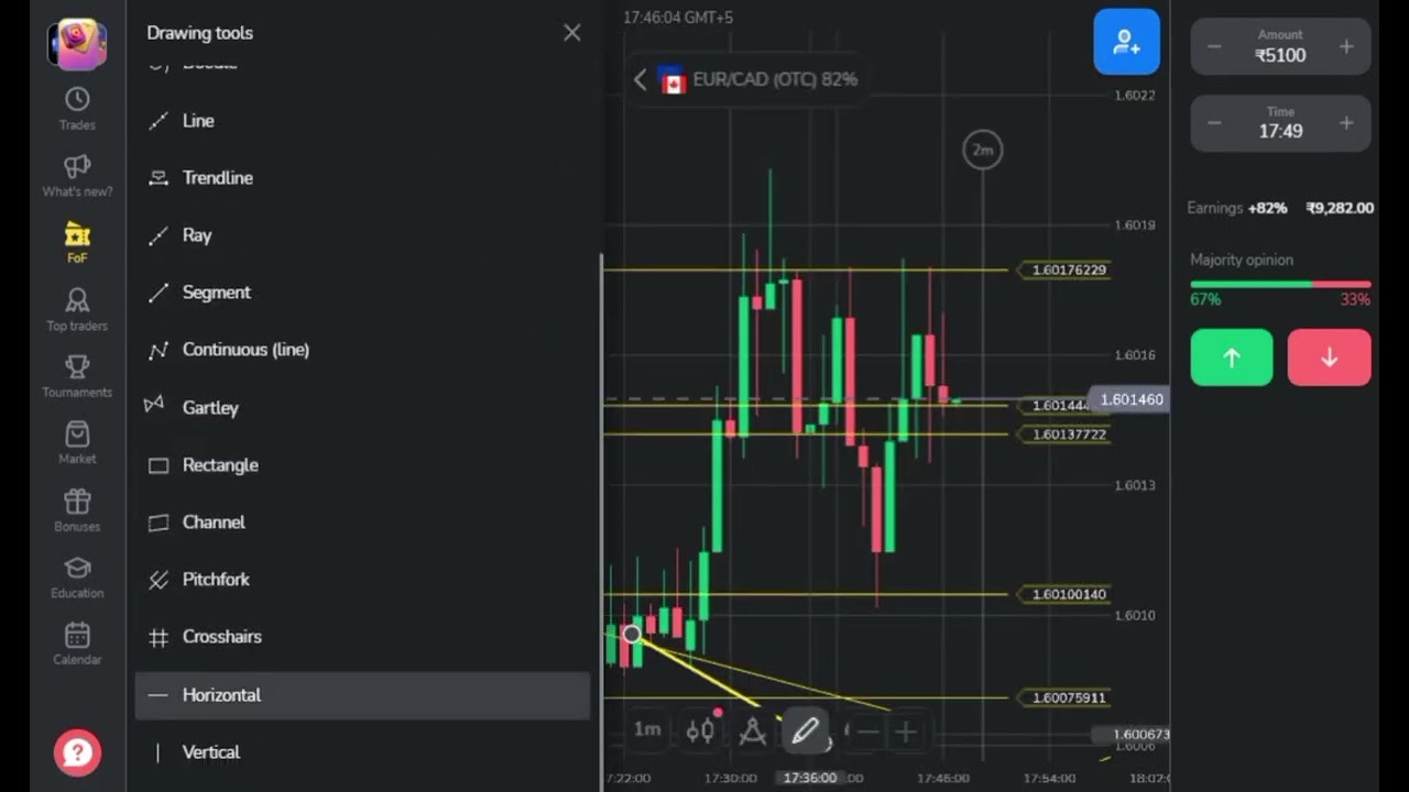 #BINOMO TRADING STRATEGY | #LIVETRADING