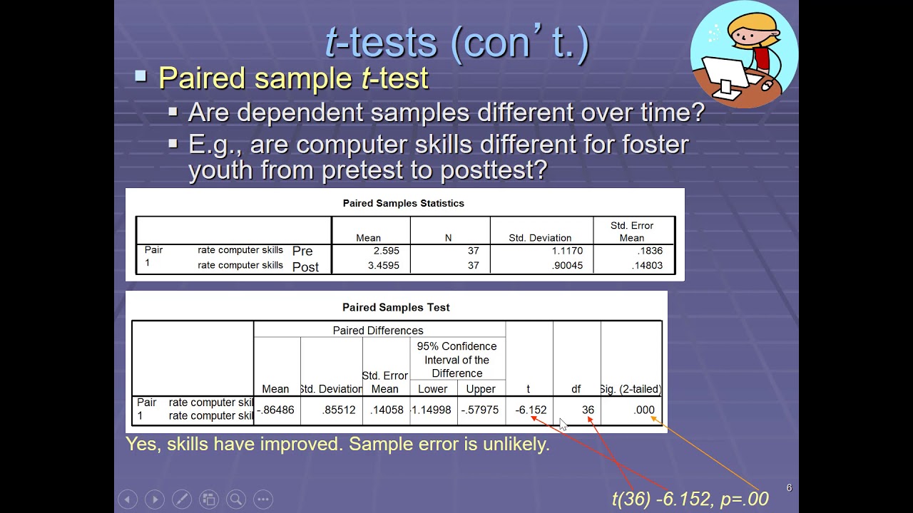 T-Test PPT