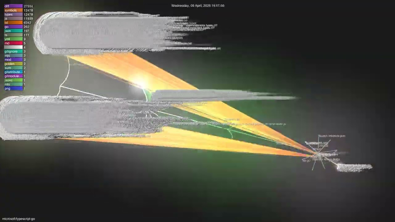microsoft/typescript-go - Gource visualisation