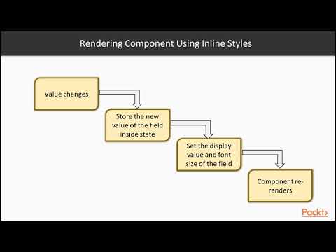 Learn Advanced Design Patterns with React Inline Styles | packtpub com - Mind Luster